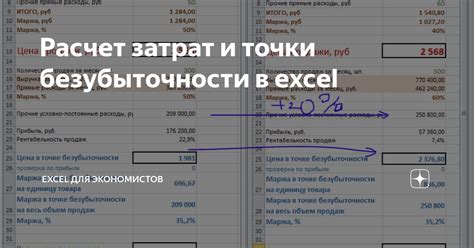 Расчет затрат и точки безубыточности в Excel Excel для экономистов Дзен