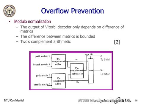 Ppt Hardware Implementation Issues On Viterbi Decoder Powerpoint