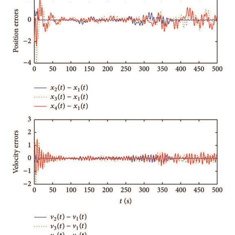 Synchronization Errors With Initial States Z01020 12 11t