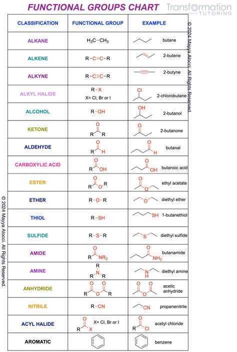 Organic Chemistry Class 11 Notes