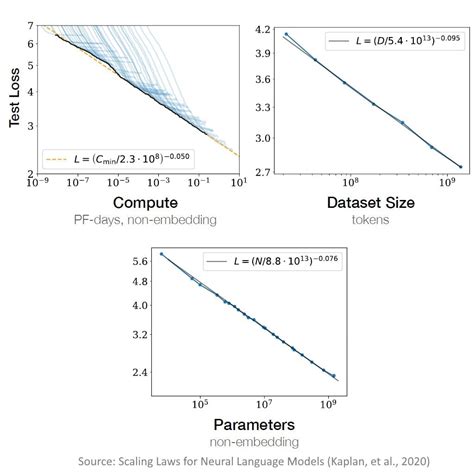 Have We Reached Peak Ai Yet Matthew Renze