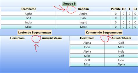 What Are Those Weird Rectangles In The Table Headers Rcsharp