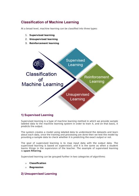 Machine Langiage Classification Of Machine Learning At A Broad Level