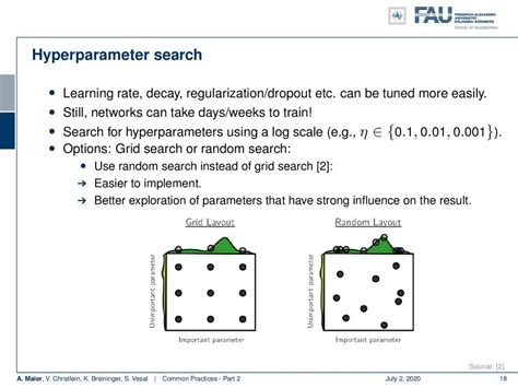 Lecture Notes In Deep Learning Common Practices Part 2 Pattern Recognition Lab