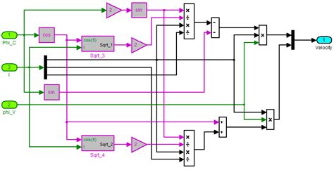 Determination Of Projection Of Point C Velocity Calculation Using Eqs Download Scientific