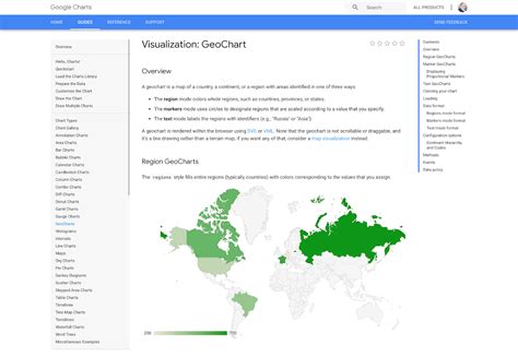 An Overview Of The Best Data Visualization Tools Toptal®