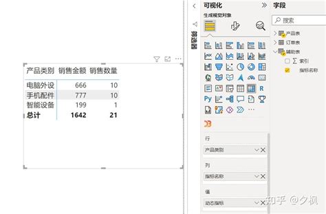PowerBI中工具提示的使用以及为不同度量值显示不同的工具提示内容 知乎