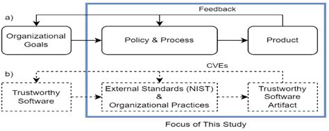 Reflecting On Policy Process Product Theory Stackademic