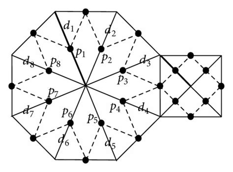 Point On Segment Control Diagram Type A Download Scientific Diagram