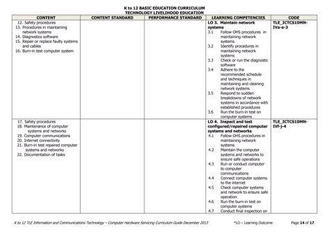 Deped Tle Computer Hardware Servicing Curriculum Guide Grade 7 10 Pdf