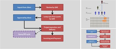 BIM CAD Services Pricing Qualitas AE
