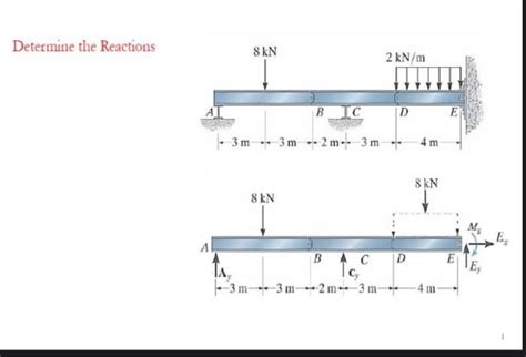 Solved Determine The Reactions Chegg