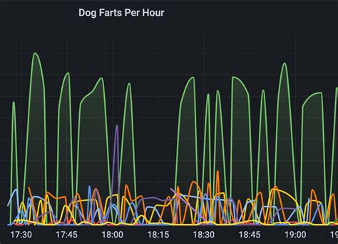 Setting Up Grafana To Persist In Postgresql With Helm By Frank Wiles Medium