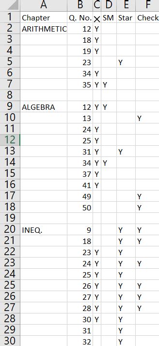 Does Anyone Have An Error Log Template I Could Develop Upon Gre