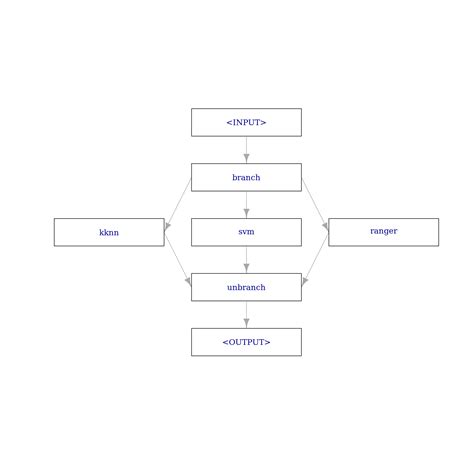 Mlr Org Practical Tuning Series Build An Automated Machine Learning