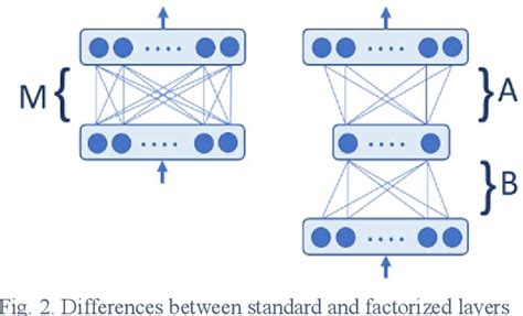 Figure 2 From Comparison Of TDNN And Factorized TDNN Approaches For