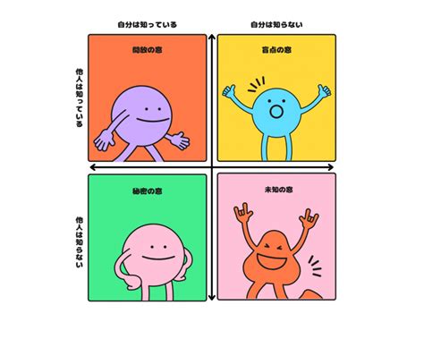 「ジョハリの窓」って何？ビジネスシーンで役立つグループワークのやり方と注意点｜dime アットダイム