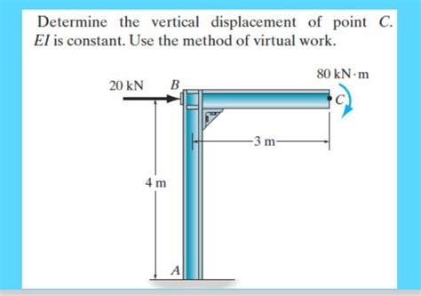Solved Determine The Vertical Displacement Of Point C Ei