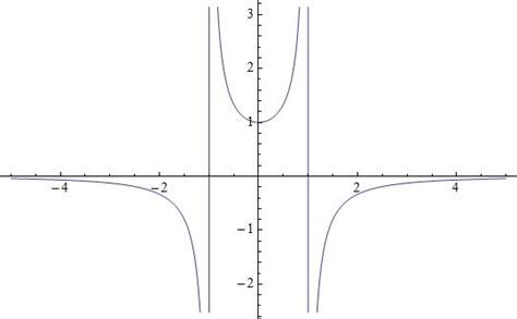 Graphing Functions Can One Show Me How To Plot This Graph By Hand Composition Mathematics