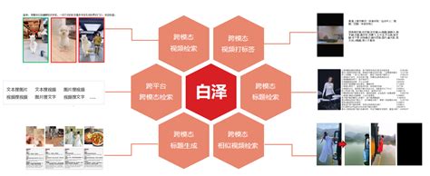数美科技与人民中科达成战略合作，携手打造内容风控大脑 知乎