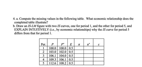 Solved 4 A Compute The Missing Values In The Following