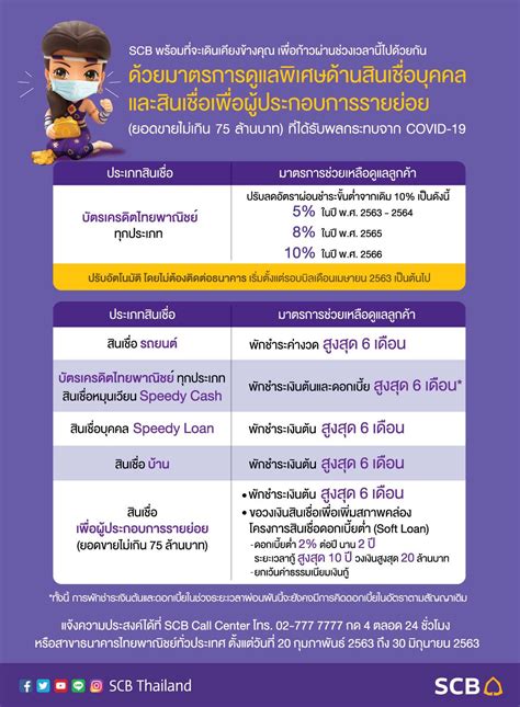 พัก…“ผ่อน” ใครผ่อนรถยิ้มออก รวมสินเชื่อรถยนต์ที่ให้พักชำระค่างวดช่วง