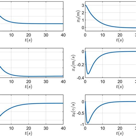 Vessel State Estimation Errors Download Scientific Diagram