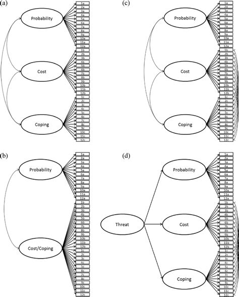 Path Diagrams Representing The Four Models Tested Using Confirmatory