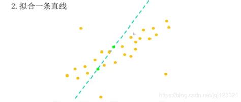 Ransac算法解析 Csdn博客