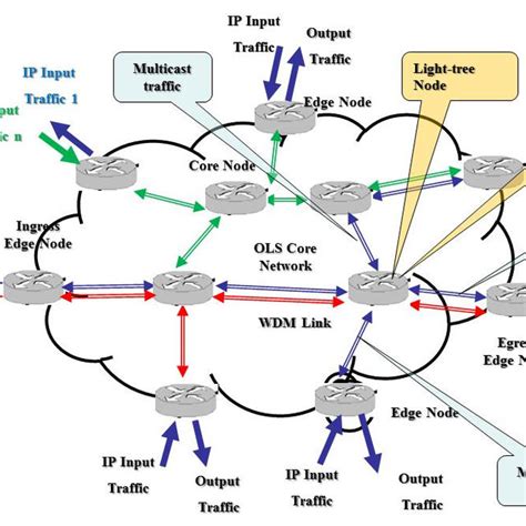 Bandwidth Utilization Versus Traffic Load Download Scientific Diagram