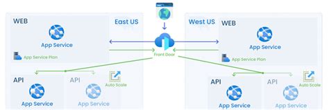 First Things First For Azure Application Infrastructure Mercuryworks