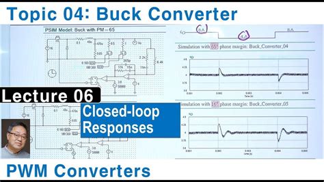 Dynamics And Control Of Pwm Converterslecture 06 Closed Loop Control And Transient Responses