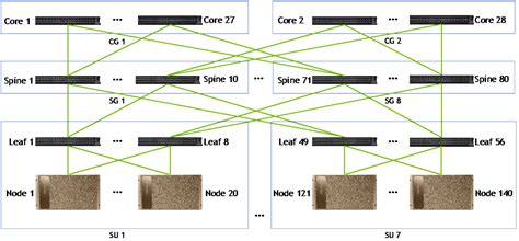 A100 H100 Gh200 Cluster Network Architecture Fibermall
