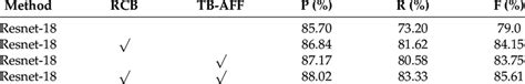 Test Results In Msra Td 500 Dataset Download Scientific Diagram