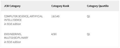 Ccf B类 中科院1区top，elsevier出版社，仅2个月accept！advanced Engineering