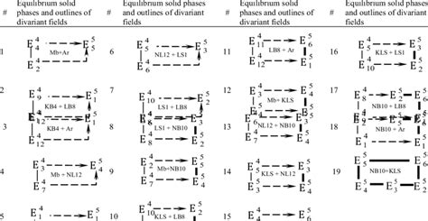The Outlines Of Quinary Divariant Co Crystallization Fields In Quinary