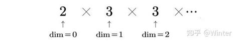 Pytorch深度学习实战3 2：什么是张量？tensor的创建与索引 知乎