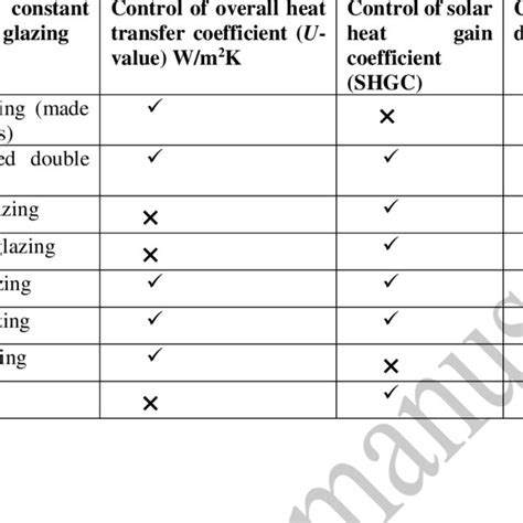 Suspended Particle Devices Operation Download Scientific Diagram