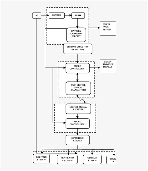 Circuit Diagram For Controlling Home Appliances Circuit Diagram