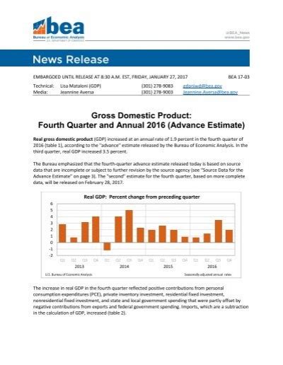 Gross Domestic Product Fourth Quarter And Annual 2016 Advance Estimate