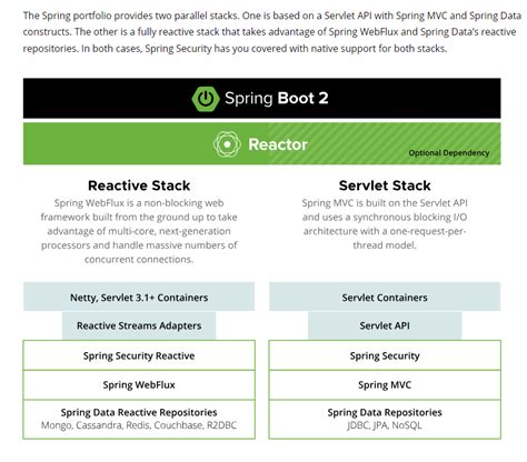 Spring Webflux和spring Mvc的对比 Csdn博客