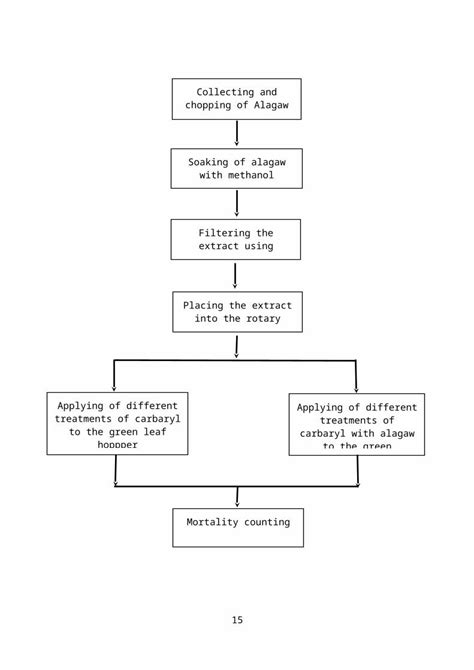 docx flowchart final dokumen tips