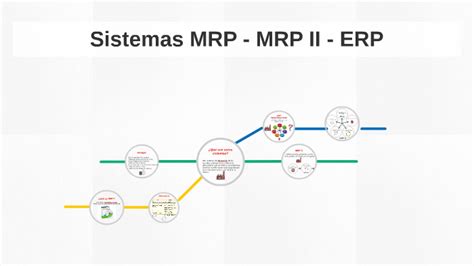 Sistemas Mrp Mrp Ii Erp By Annabel Pineda On Prezi