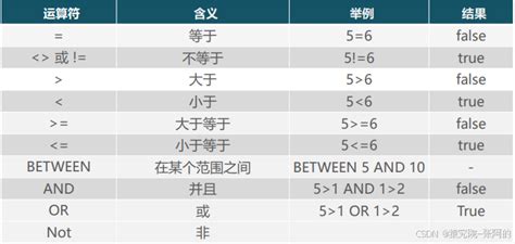 Mysql相关知识 Dml数据操作语句和基本的dql语句mdml操作 Csdn博客 Mysql相关知识 Dml数据操作语句和基本的dql语句mdml操作 Csdn博客