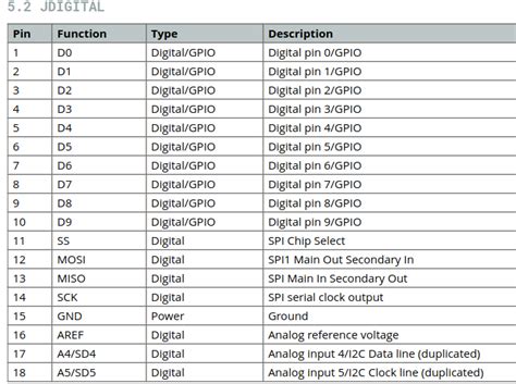 Uno R3 Spi Pin Definition Wrong In Datasheet Uno R3 Arduino Forum