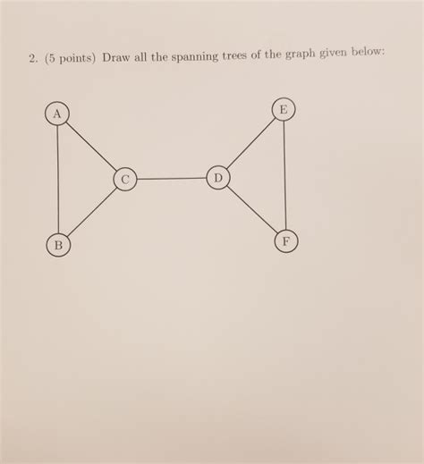 Solved Points Draw All The Spanning Trees Of The Chegg