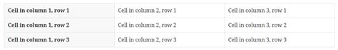 Horizontal Table Header Issue Asciidoctor Asciidoctor GitHub