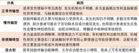 不用偏方，正确用药治便秘！一文总结慢性便秘的病因及治疗方法 知乎
