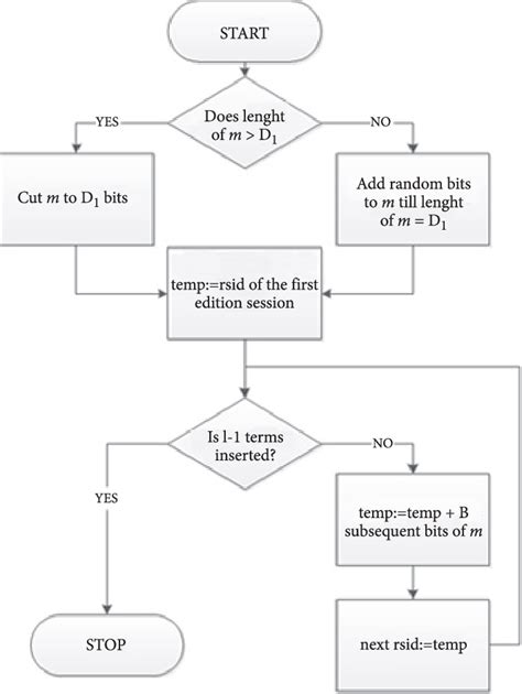 Figure 2 From Stego Docx Hidden Communication System Using Docx Files