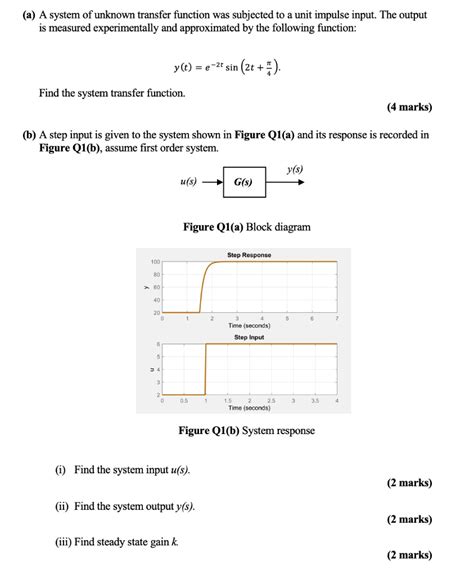 solved a a system of unknown transfer function was subjected to a